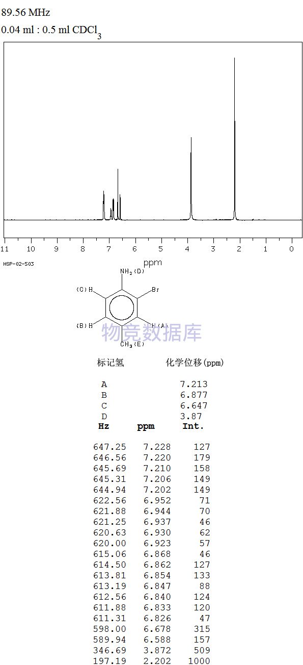 2 溴 4 甲基苯胺2 Bromo 4 Methylaniline583 68 6参数,分子结构式,图谱信息 物竞化学品数据库 专业