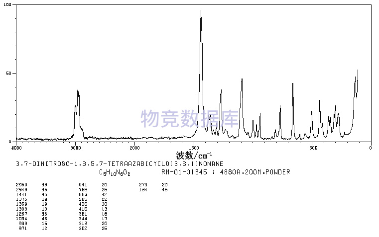 Nn 二亚硝基五亚甲基四胺nn Dinitrosopentamethylenetetramine101 25 7参数,分子结构式