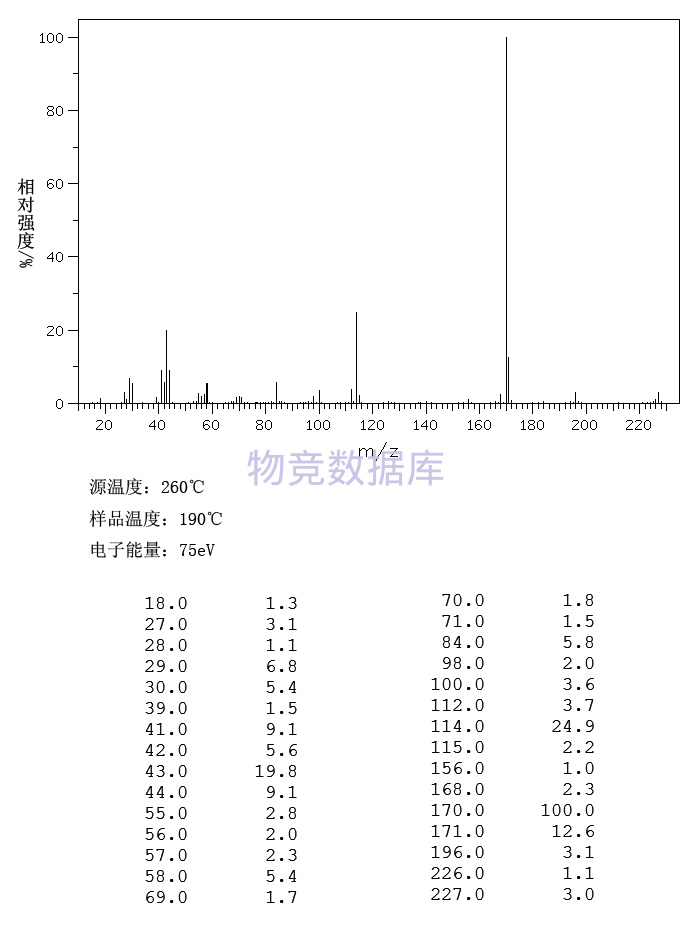 三戊胺tripentylamine621 77 2参数,分子结构式,图谱信息 物竞化学品数据库 专业、全面的化学品基础数据库