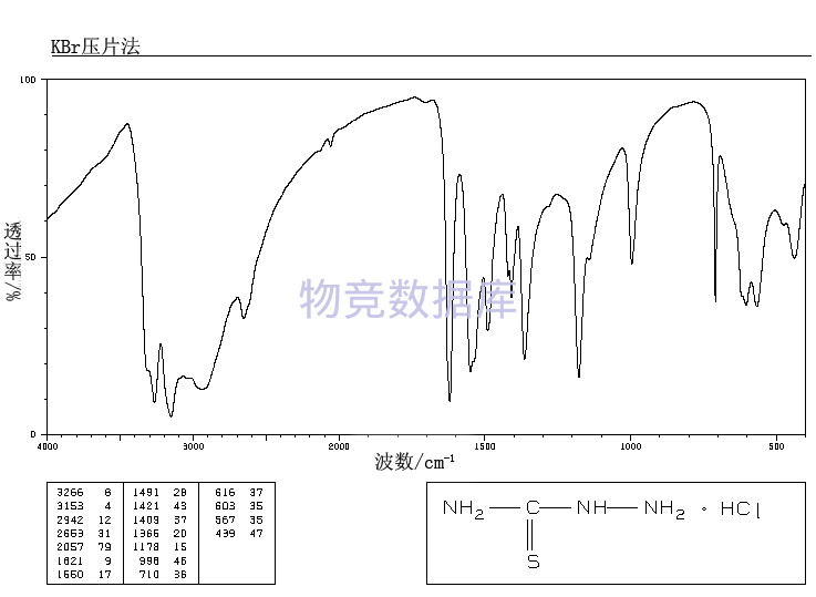 硫代氨基脲盐酸盐thiosemicarbazide Hydrochloride4346 94 5参数,分子结构式,图谱信息 物竞化学