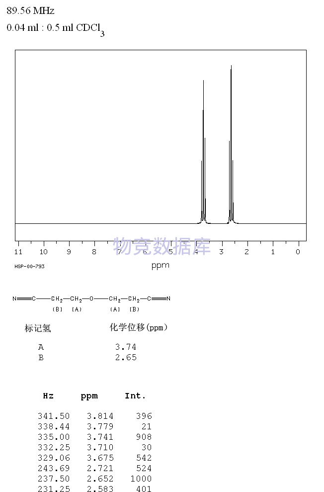 双2 氰乙基醚bis2 Cyanoethyl Ether1656 48 0参数,分子结构式,图谱信息 物竞化学品数据库 专业