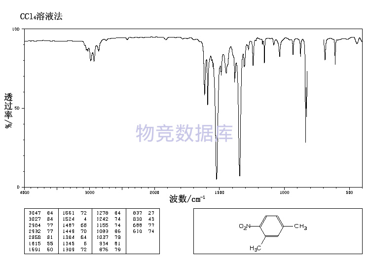 4 硝基间二甲苯4 Nitro M Xylene89 87 2参数,分子结构式,图谱信息 物竞化学品数据库 专业、全面的化学品基础数据库