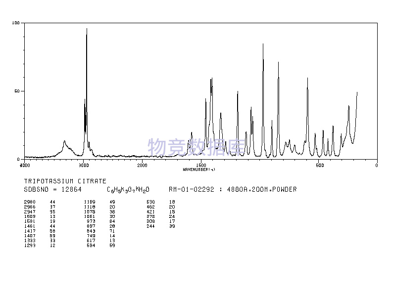 柠檬酸钾potassium Citrate866 84 2参数,分子结构式,图谱信息 物竞化学品数据库 专业、全面的化学品基础数据库