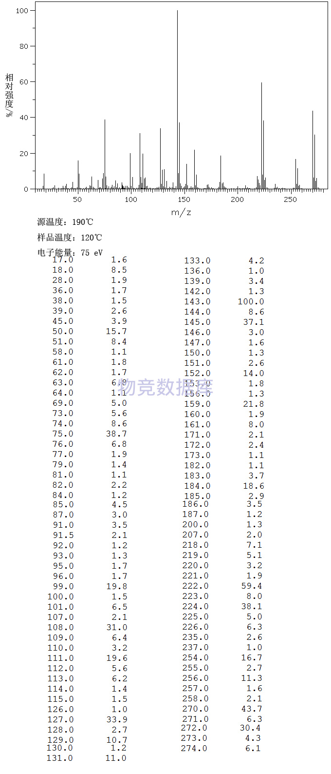 4 氯苯基亚砜4 Chlorophenyl Sulfoxide3085 42 5参数,分子结构式,图谱信息 物竞化学品数据库 专业