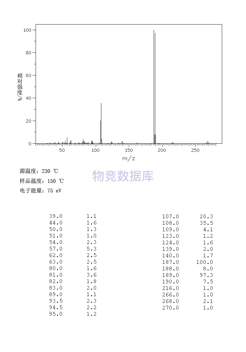 间氟二溴甲基苯1 3 Fluorobenzene455 34 5参数,分子结构式,图谱信息 物竞化学品数据库 专业、全面的化学品基础数据库