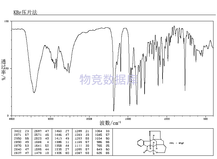 盐酸马钱子碱strychnine Hydrochloride1421 86 9参数,分子结构式,图谱信息 物竞化学品数据库 专业