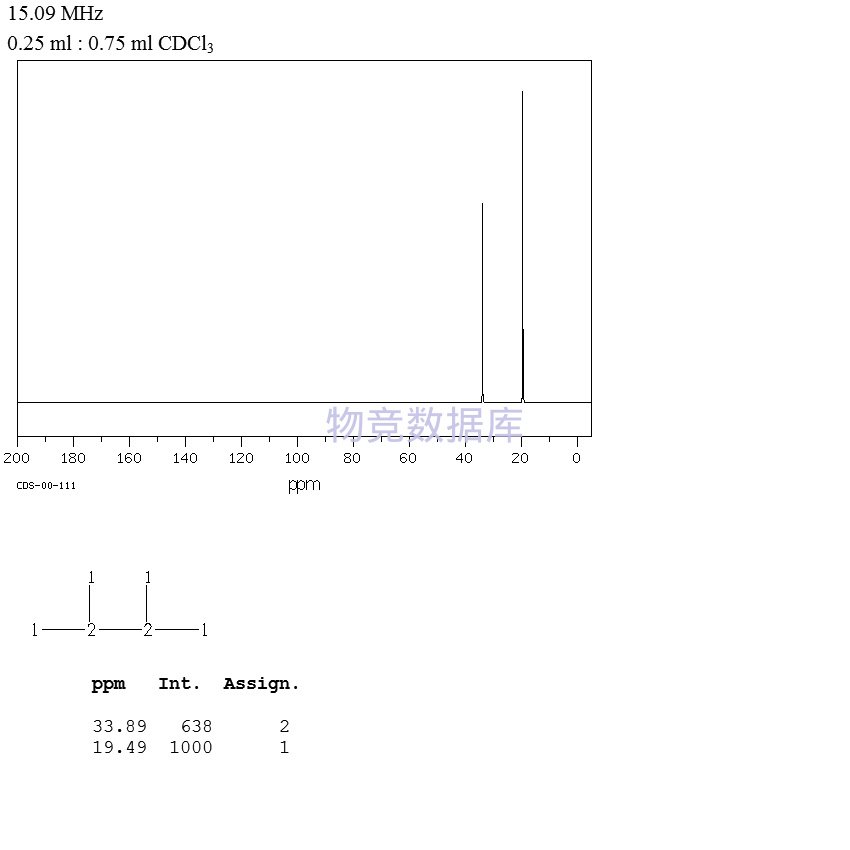 23 二甲基丁烷23 Dimethylbutane79 29 8参数,分子结构式,图谱信息 物竞化学品数据库 专业、全面的化学品