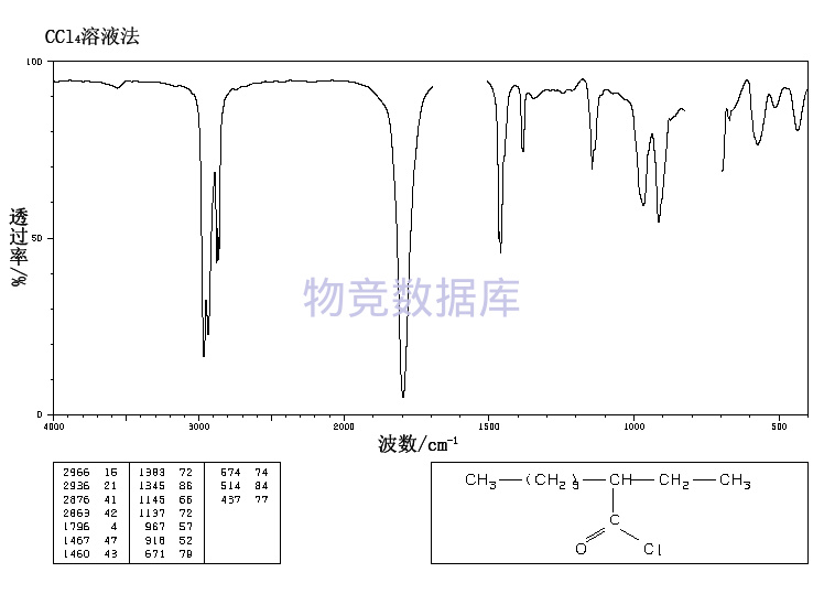 2 乙基己酰氯2 Ethylhexanoyl Chloride760 67 8参数,分子结构式,图谱信息 物竞化学品数据库 专业