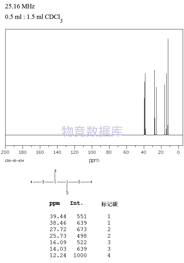 34 二甲基己烷34 Dimethylhexane583 48 2参数,分子结构式,图谱信息 物竞化学品数据库 专业、全面的化学
