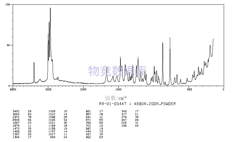Dl 丙氨酰 Dl 缬氨酸dl Alanyl Dl Valine1999 46 8参数,分子结构式,图谱信息 物竞化学品数据库 专业