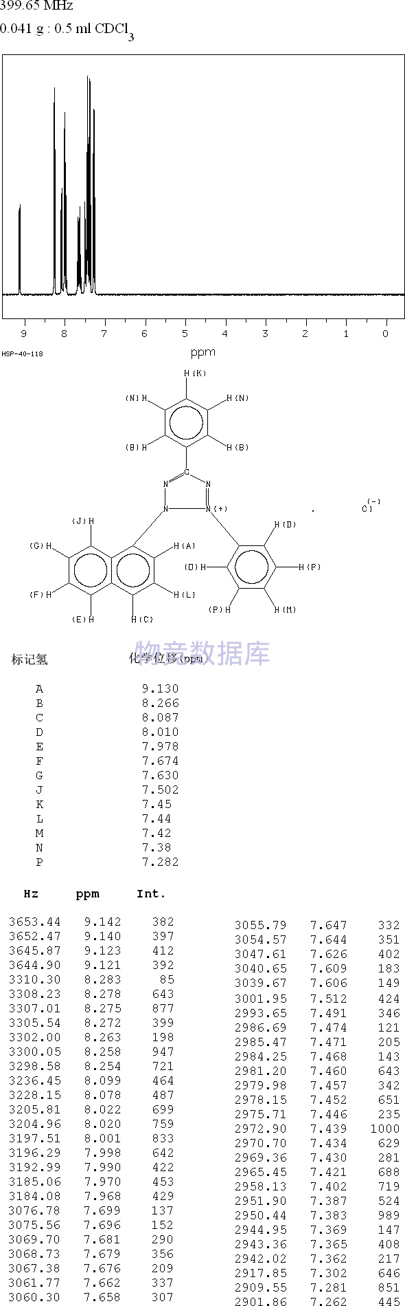 四唑鎓tetrazolium Violet1719 71 7参数,分子结构式,图谱信息 物竞化学品数据库 专业、全面的化学品基础数据库