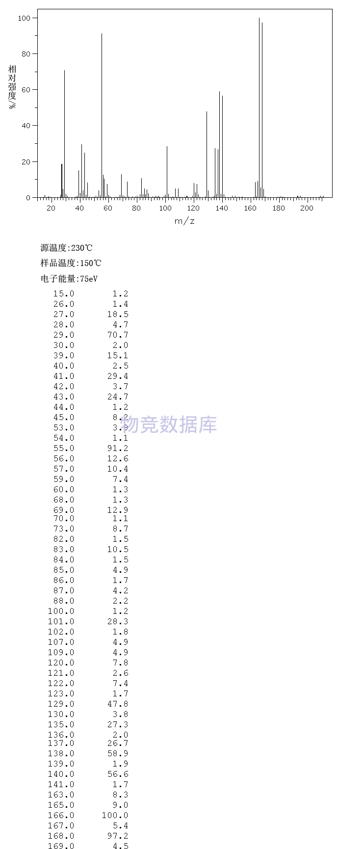 2 溴异戊酸乙酯ethyl 2 Bromoisovalerate609 12 1参数,分子结构式,图谱信息 物竞化学品数据库 专业