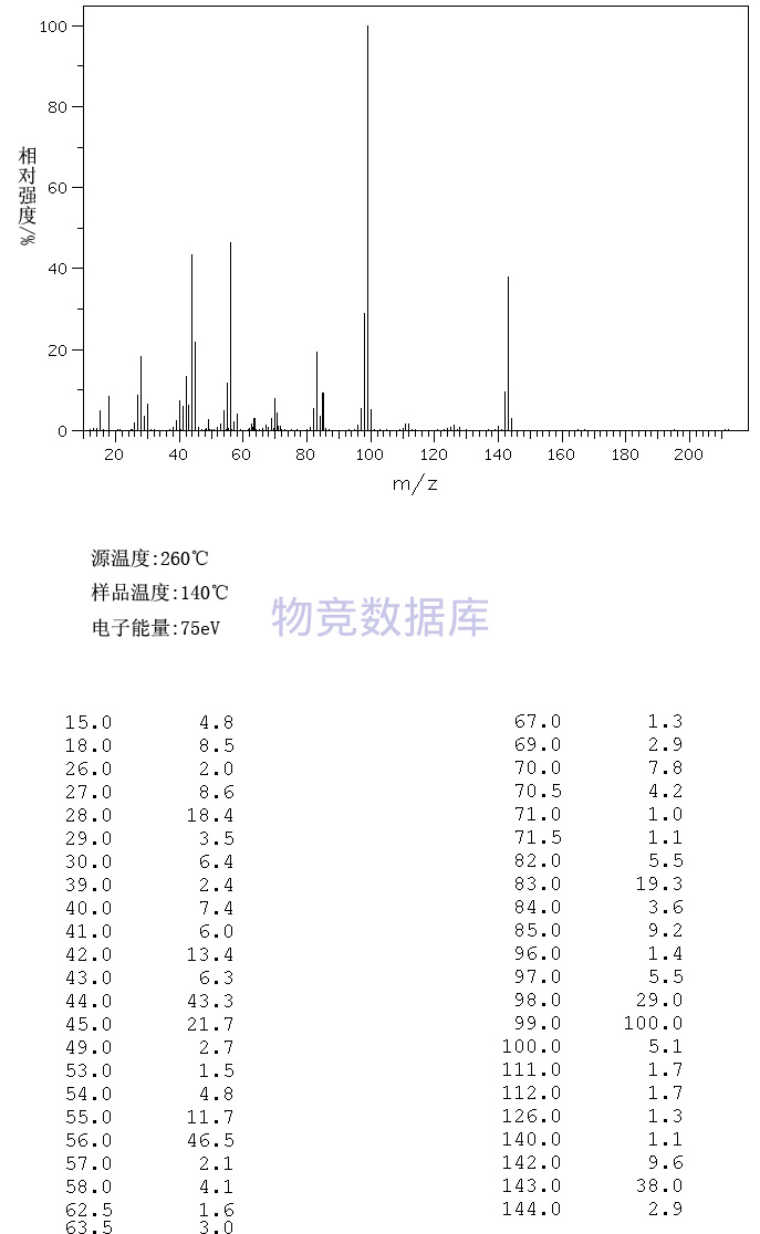三二甲胺基硼烷trisdimethylaminoborane4375 83 1参数,分子结构式,图谱信息 物竞化学品数据库