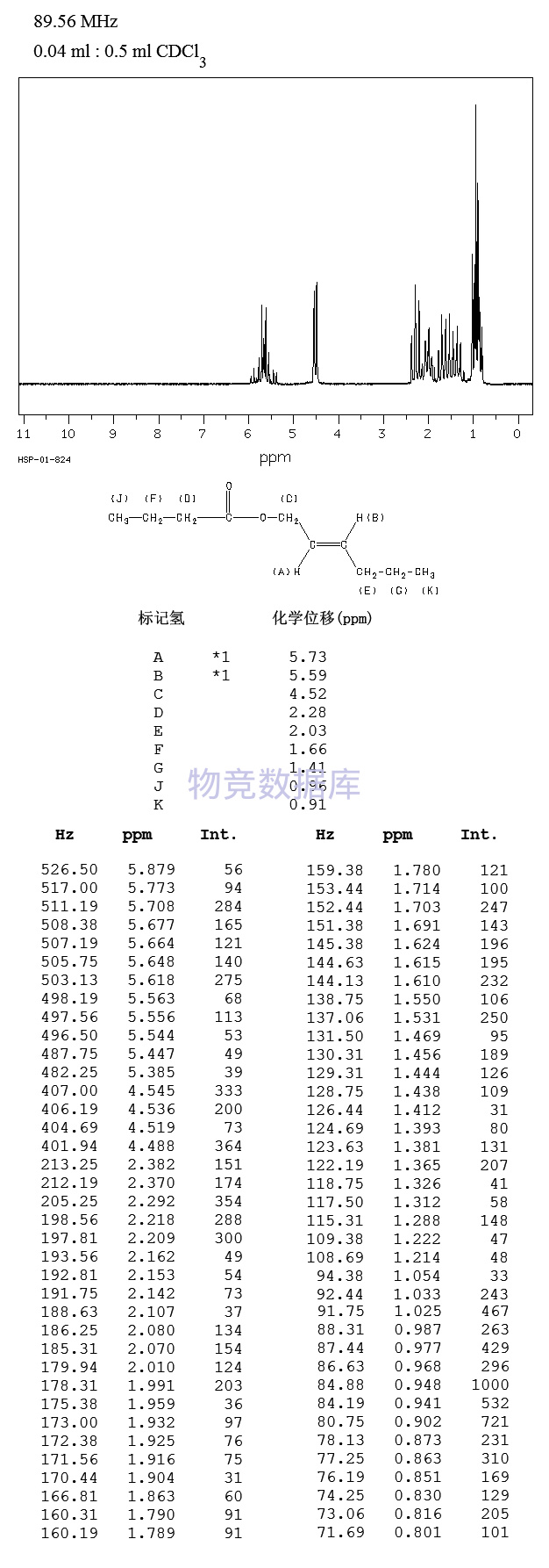 反 2 己烯酸丁酯trans 2 Hexenyl Butyrate53398 83 7参数,分子结构式,图谱信息 物竞化学品数据库