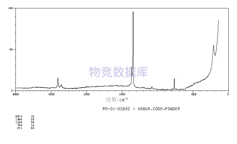 甲酸钾potassium Formate590 29 4参数,分子结构式,图谱信息 物竞化学品数据库 专业、全面的化学品基础数据库