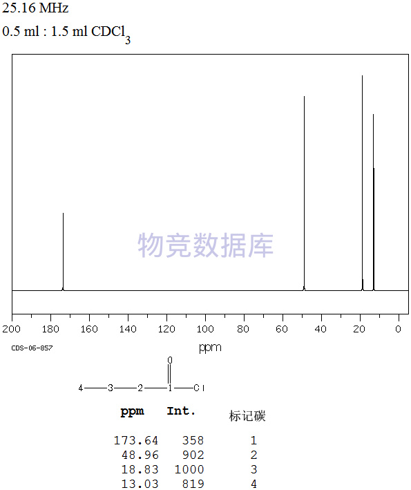 丁酰氯butyryl Chloride141 75 3参数,分子结构式,图谱信息 物竞化学品数据库 专业、全面的化学品基础数据库