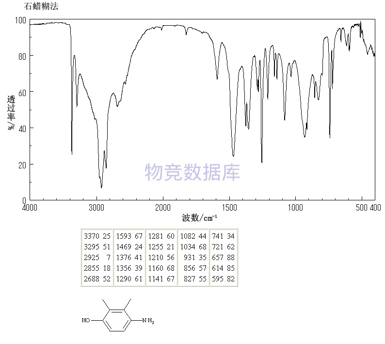 4 氨基 23 二甲苯酚4 Amino 23 Xylenol3096 69 3参数,分子结构式,图谱信息 物竞化学品数据库 专业