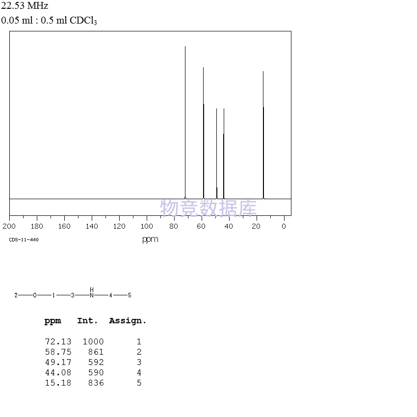 N 2 甲氧基乙基乙胺n 2 Methoxyethylethylamine34322 82 2参数,分子结构式,图谱信息 物