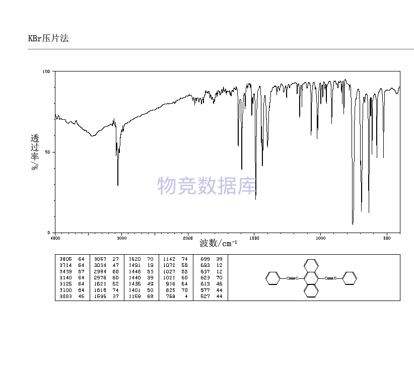 910 双苯乙炔基蒽910 Bisphenylethynylanthracene10075 85 1参数,分子结构式,图谱