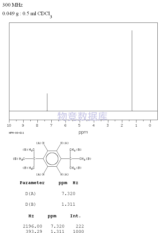 14 二叔丁基苯14 Di T Butylbenzene1012 72 2参数,分子结构式,图谱信息 物竞化学品数据库 专业