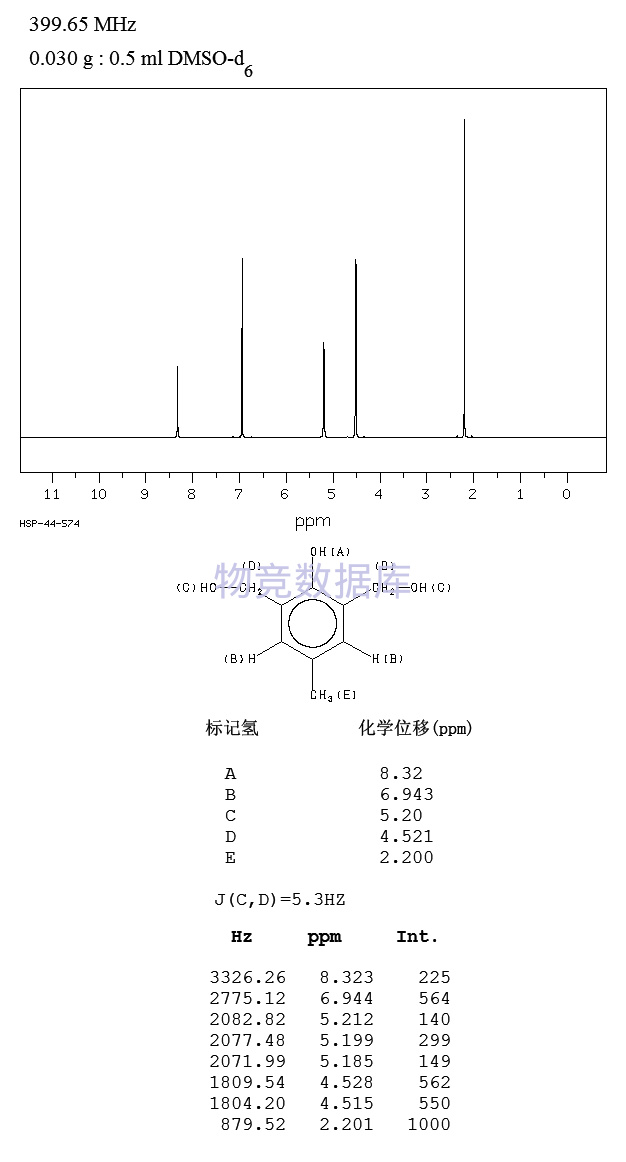 26 双羟基甲基对甲酚26 Bishydroxymethyl P Cresol91 04 3参数,分子结构式,图谱信息