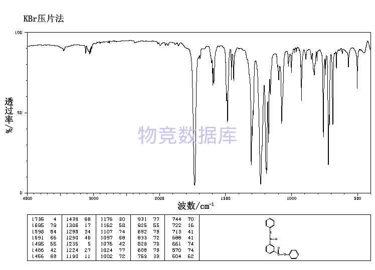 间苯二甲酸二苯酯diphenyl Isophthalate744 45 6参数,分子结构式,图谱信息 物竞化学品数据库 专业、全面的