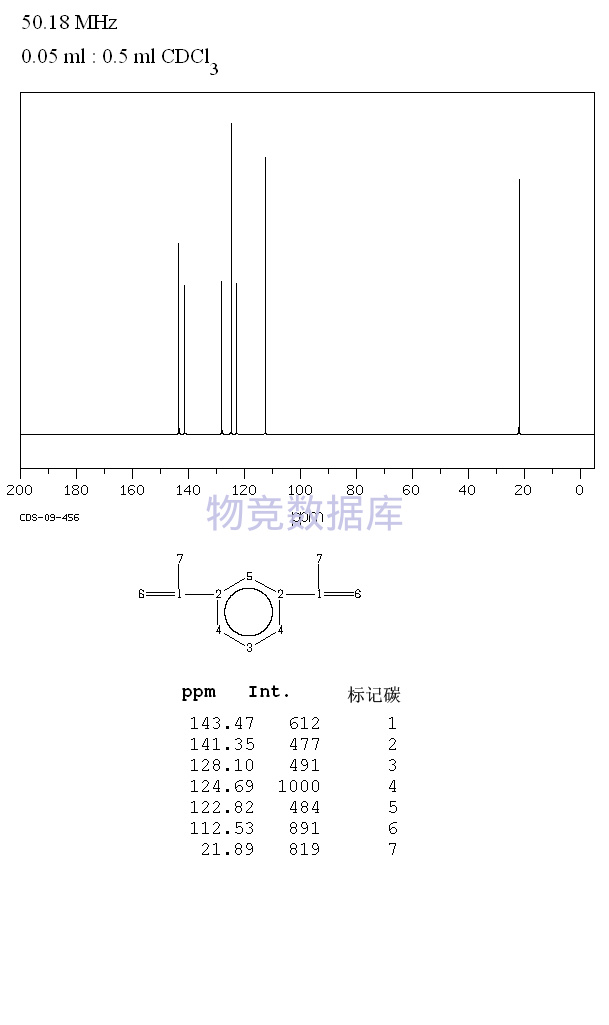 13 二异丙烯基苯13 Diisopropenylbenzene3748 13 8参数,分子结构式,图谱信息 物竞化学品数据库