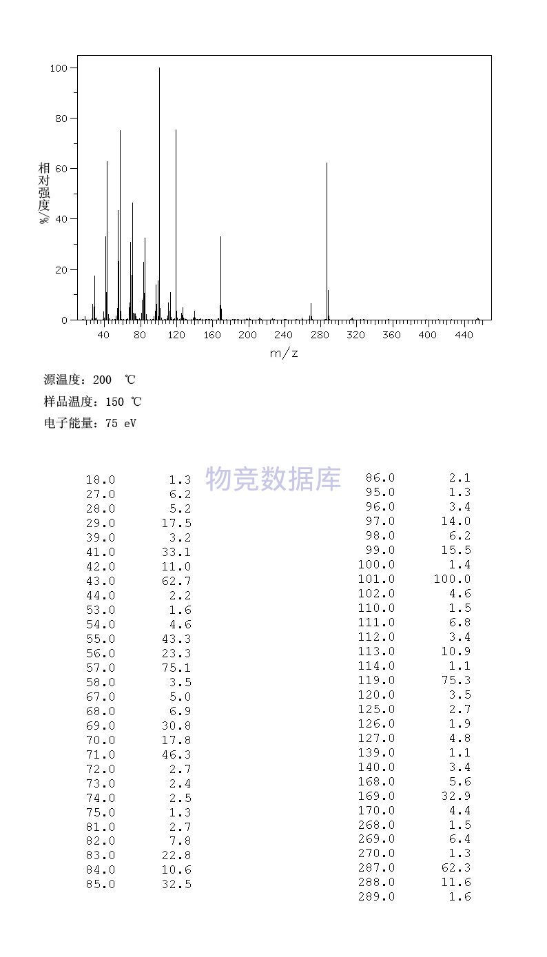 二月桂醇酯琥珀酸didodecyl Succinate5980 15 4参数,分子结构式,图谱信息 物竞化学品数据库 专业、全面的