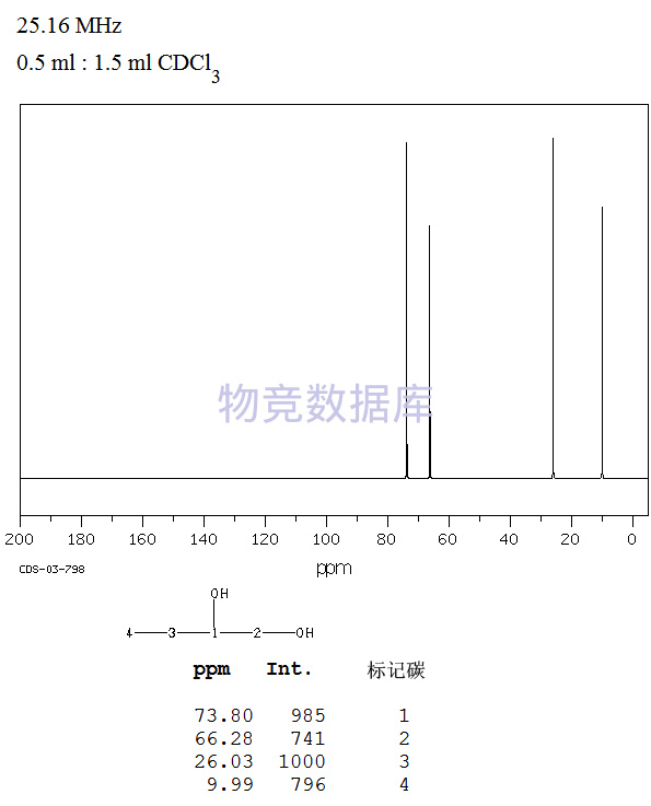 12 丁二醇12 Butanediol584 03 2参数,分子结构式,图谱信息 物竞化学品数据库 专业、全面的化学品基础数据库