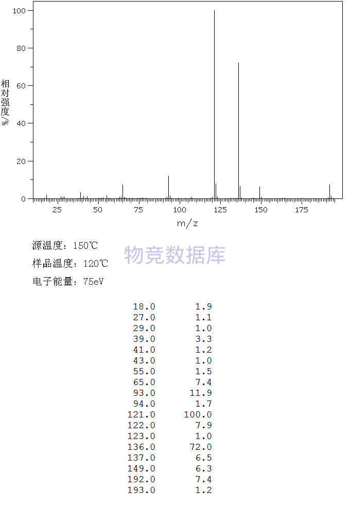 对羟基苯己酮4 Hydroxy N Hexanophenone2589 72 2参数,分子结构式,图谱信息 物竞化学品数据库 专业