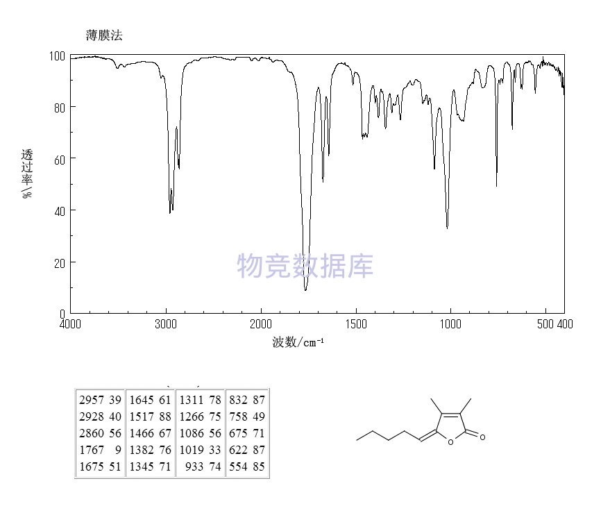 23 二甲基 24 壬二烯 4 内酯23 Dimethyl 24 Nonadien 4 Olide774 64 1参数,分子结构