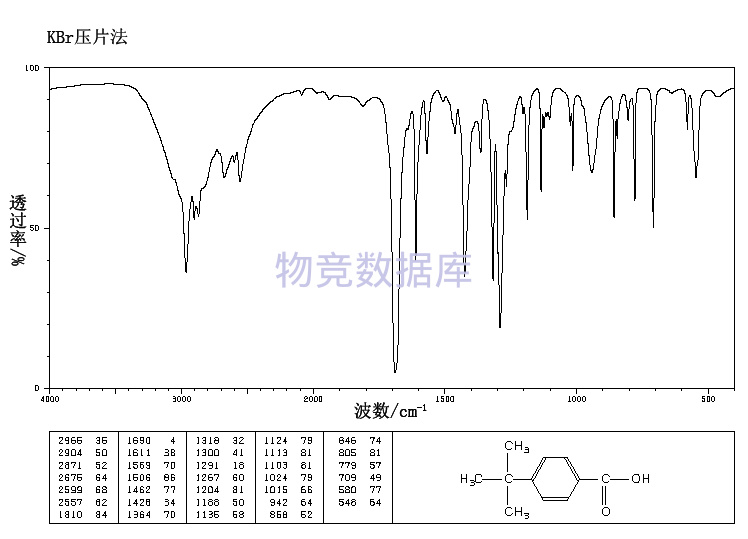 对叔丁基苯甲酸4 Tert Butylbenzoic Acid98 73 7参数,分子结构式,图谱信息 物竞化学品数据库 专业、全面