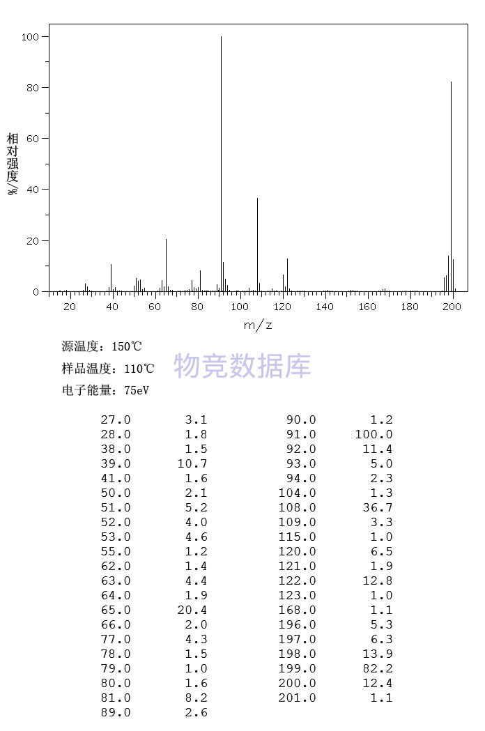 4 苯甲基氨基苯酚4 Benzylaminophenol103 14 0参数,分子结构式,图谱信息 物竞化学品数据库 专业