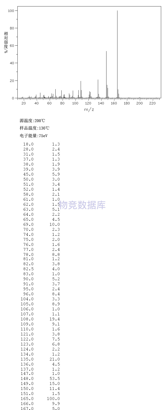 2 肼基苯并噻唑2 Hydrazinobenzothiazole615 21 4参数,分子结构式,图谱信息 物竞化学品数据库 专业