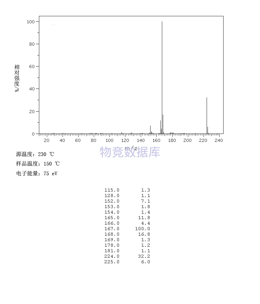 4 正戊基联苯4 N Pentylbiphenyl7116 96 3参数,分子结构式,图谱信息 物竞化学品数据库 专业、全面的化学品