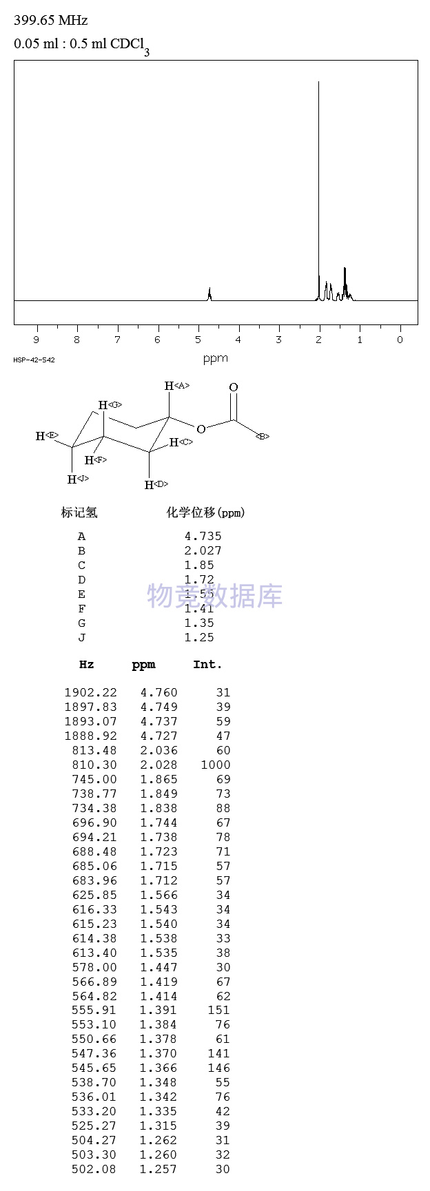 乙酸环己酯cyclohexyl Acetate622 45 7参数,分子结构式,图谱信息 物竞化学品数据库 专业、全面的化学品基础数据库