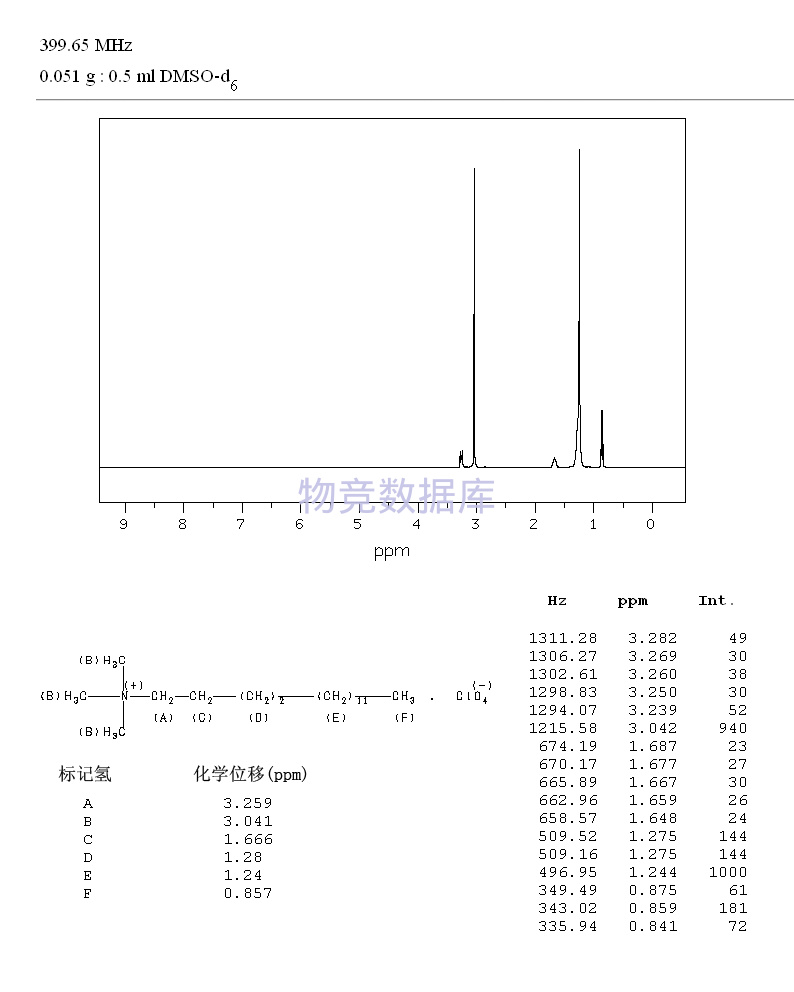 N 十六烷基三甲基氯酸铵n Hexadecyltrimethylammonium Perchlorate6941 37 3参数,分子结构