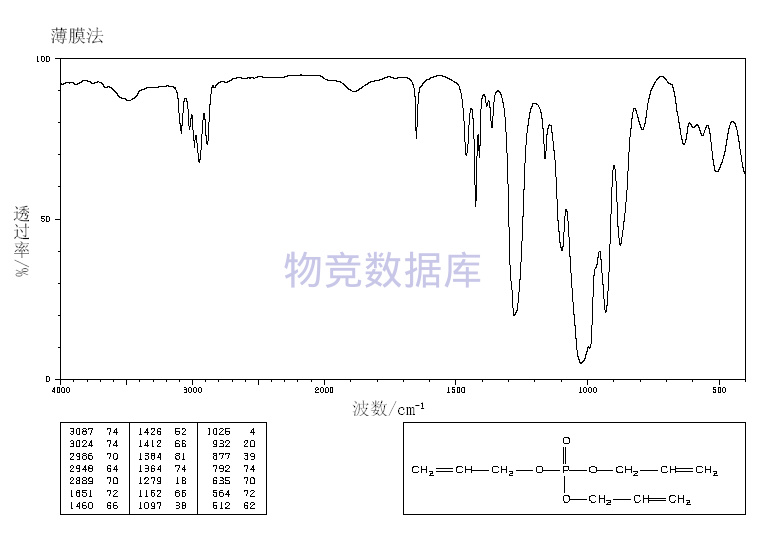 三烯丙基磷酸酯triallyl Phosphate1623 19 4参数,分子结构式,图谱信息 物竞化学品数据库 专业、全面的化学品