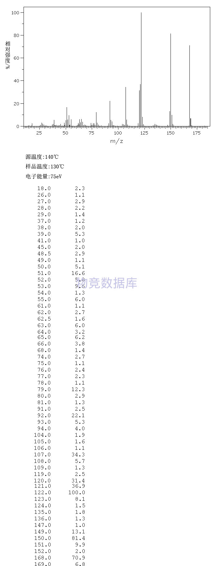 3 甲氧基水杨酸3 Methoxysalicylic Acid877 22 5参数,分子结构式,图谱信息 物竞化学品数据库 专业