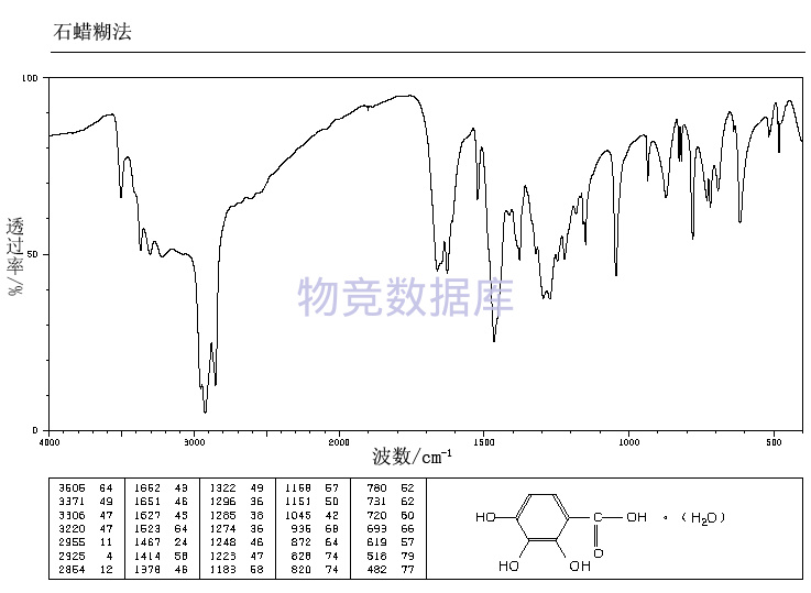联苯三酚 4 羧酸pyrogallol 4 Carboxylic Acid610 02 6参数,分子结构式,图谱信息 物竞化学品数据