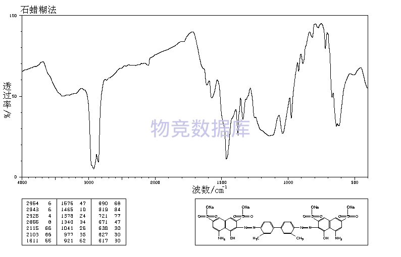 锥虫蓝trypan Blue72 57 1参数,分子结构式,图谱信息 物竞化学品数据库 专业、全面的化学品基础数据库