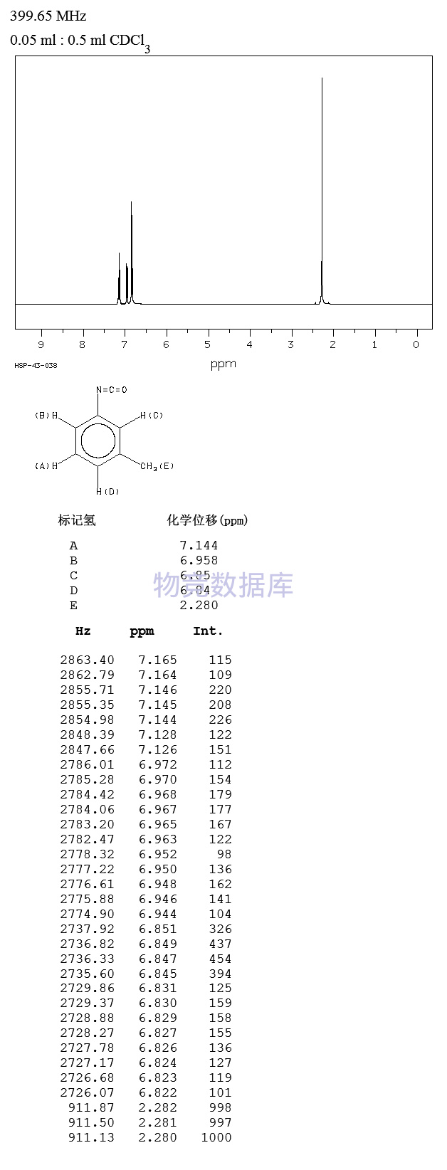 间甲苯异氰酸酯m Tolyl Isocyanate621 29 4参数,分子结构式,图谱信息 物竞化学品数据库 专业、全面的化学品基础数据库