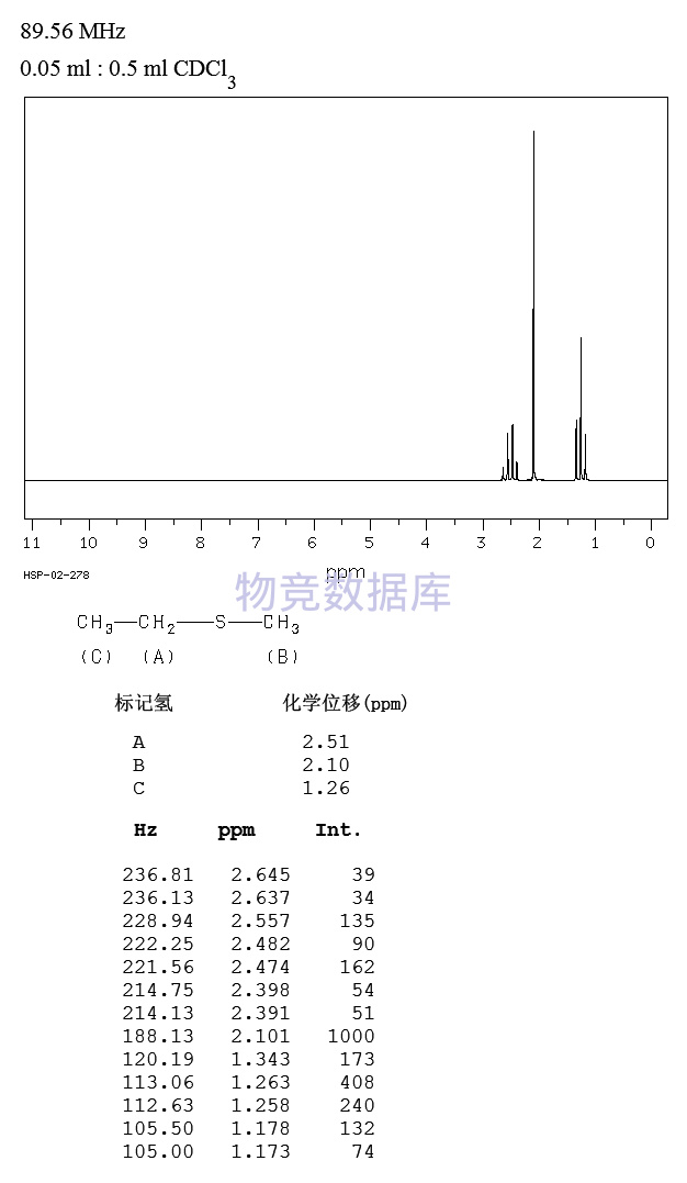 甲基乙基硫醚ethyl Methyl Sulfide624 89 5参数,分子结构式,图谱信息 物竞化学品数据库 专业、全面的化学品