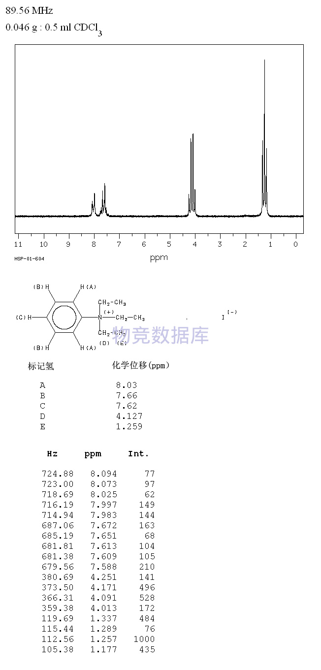 苯基三乙基碘化铵phenyltriethylammonium Iodide1010 19 1参数,分子结构式,图谱信息 物竞化学品
