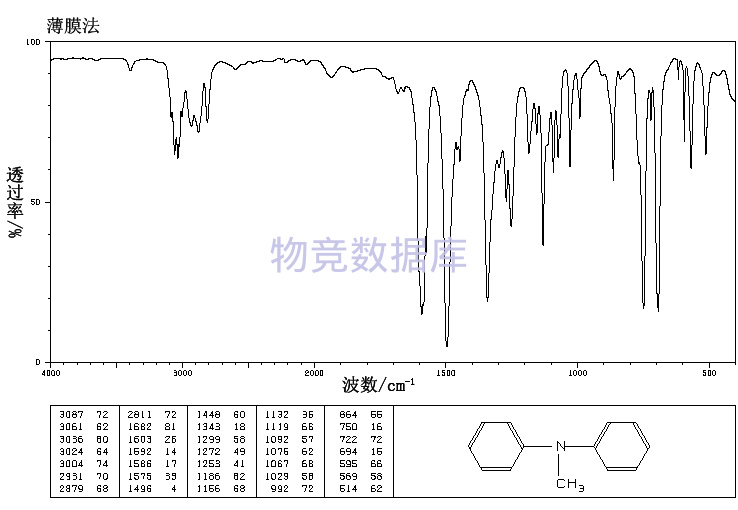 N 甲基二苯胺n Methyldiphenylamine552 82 9参数,分子结构式,图谱信息 物竞化学品数据库 专业、全面的