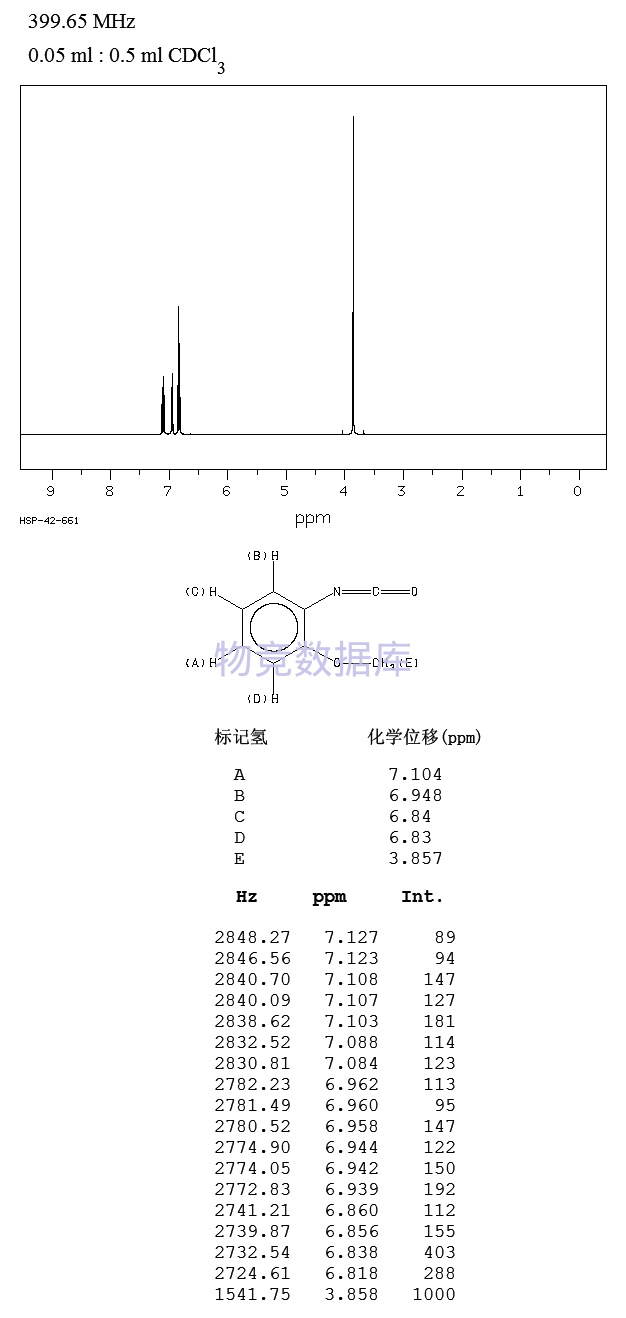 2 甲氧基苯基异氰酸酯2 Methoxyphenyl Isocyanate700 87 8参数,分子结构式,图谱信息 物竞化学品数据