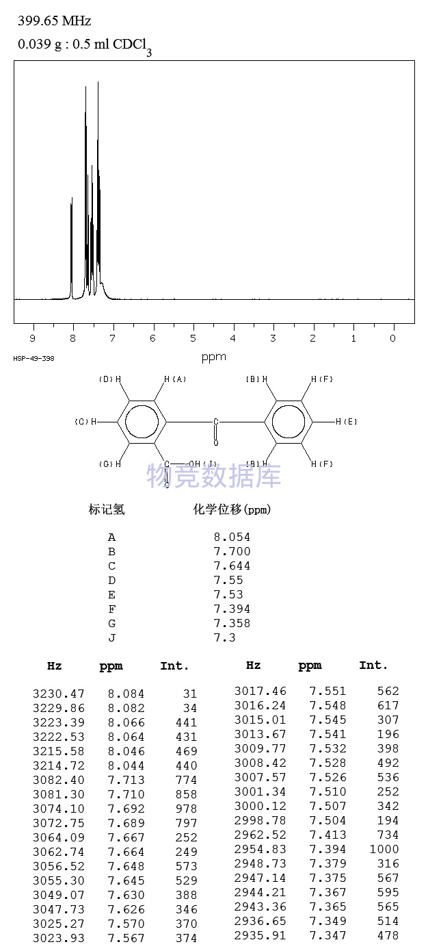 2 苯甲酰苯甲酸2 Benzoylbenzoic Acid85 52 9参数,分子结构式,图谱信息 物竞化学品数据库 专业、全面的