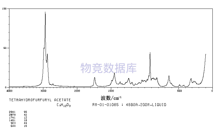 四氢糠基乙酸tetrahydrofurfruyl Acetate637 64 9参数,分子结构式,图谱信息 物竞化学品数据库 专业
