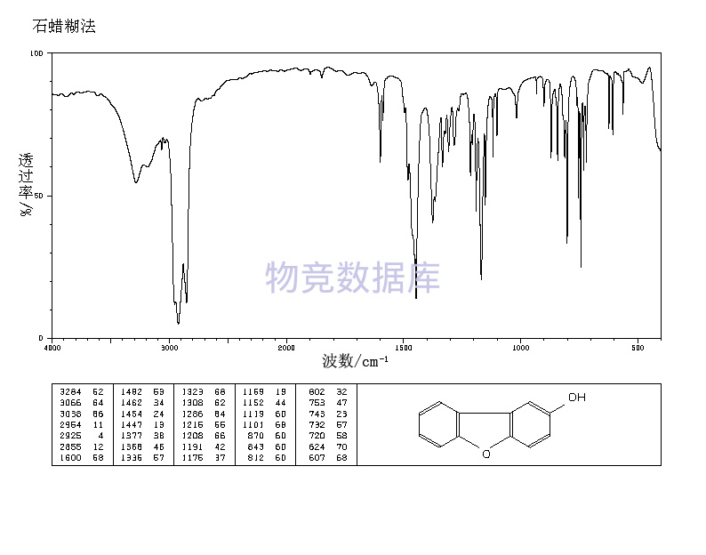 2 二苯并呋喃醇2 Dibenzofuranol86 77 1参数,分子结构式,图谱信息 物竞化学品数据库 专业、全面的化学品基础数据库