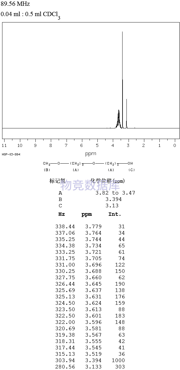 2 2 甲氧基乙氧基乙醇2 2 Methoxyethoxyethanol111 77 3参数,分子结构式,图谱信息 物竞化学
